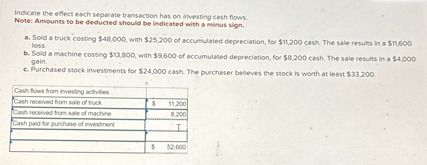 Solved Indicate the effect each separate transaction has on | Chegg.com