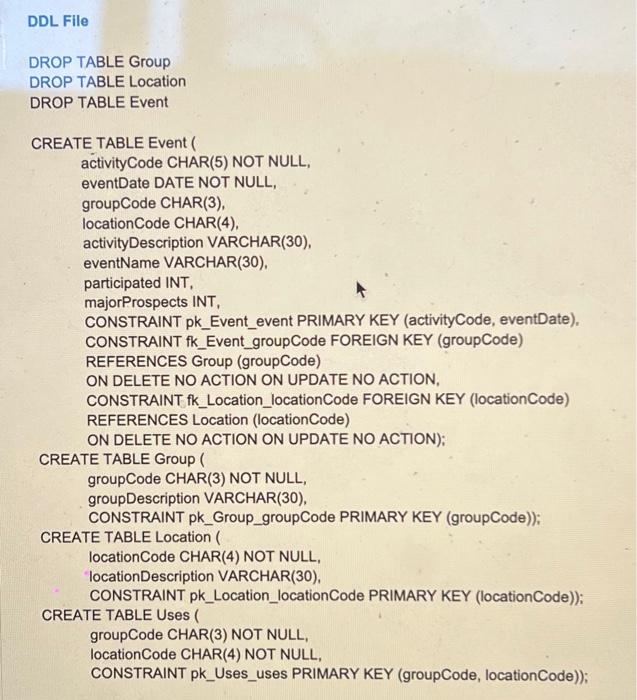 Solved DDL File DROP TABLE Group DROP TABLE Location DROP | Chegg.com