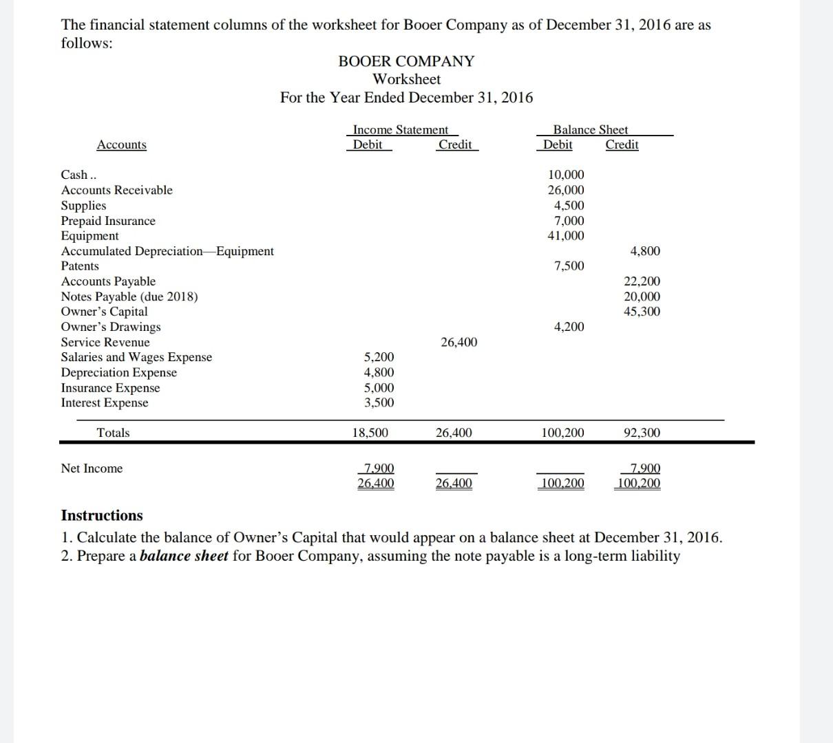 Solved The financial statement columns of the worksheet for | Chegg.com