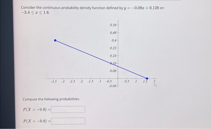 Solved Consider the continuous probability density function | Chegg.com