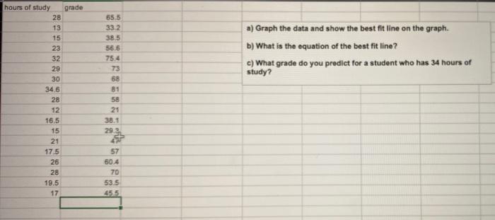 Solved a) Graph the data and show the best fit line on the | Chegg.com