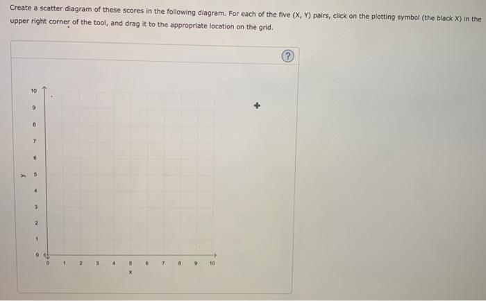 Solved 3. Scatter plots and calculating correlation Suppose | Chegg.com