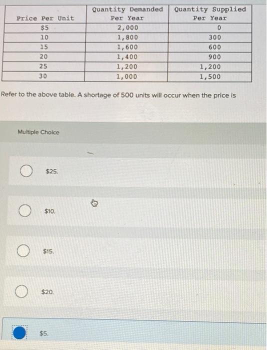 Solved Price Per Unit $5 10 15 20 25 30 Quantity Demanded | Chegg.com