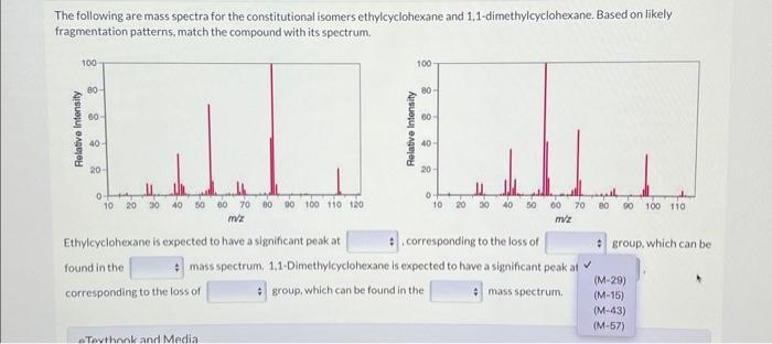 Solved The following are mass spectra for the constitutional | Chegg.com