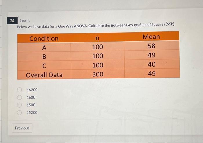 Solved 1 point Below we have data for a One Way ANOVA. | Chegg.com