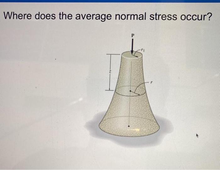 Solved Where does the average normal stress occur? | Chegg.com