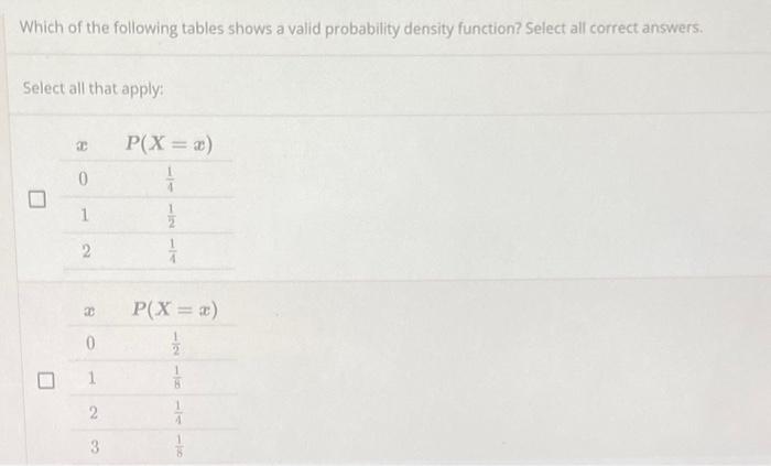 Solved Which of the following tables shows a valid | Chegg.com