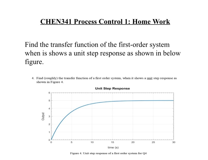 Solved CHEN341 Process Control 1: Home Work Find the | Chegg.com
