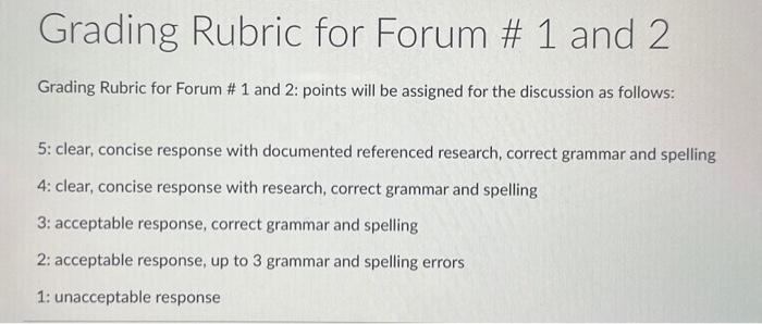Solved Grading Rubric for Forum \# 1 and 2 Grading Rubric | Chegg.com