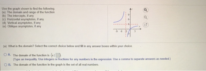 Solved Use the graph shown to find the following (a) The | Chegg.com