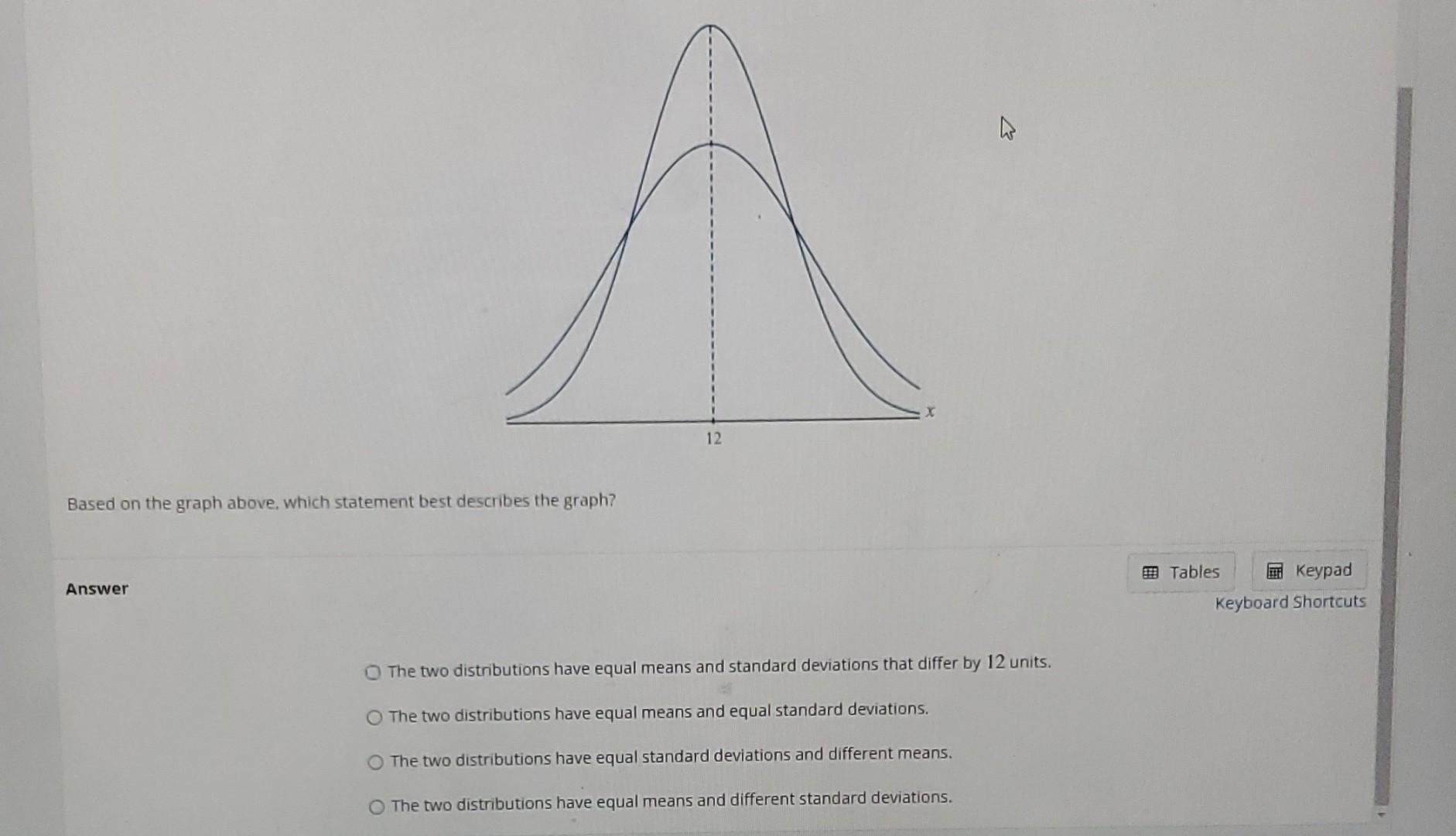 Solved Based on the graph above. which statement best | Chegg.com