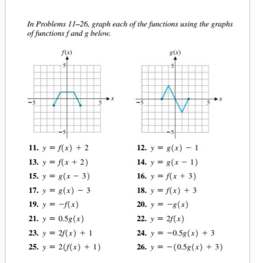 Solved In Problems 11-26, ﻿graph each of the functions using | Chegg.com