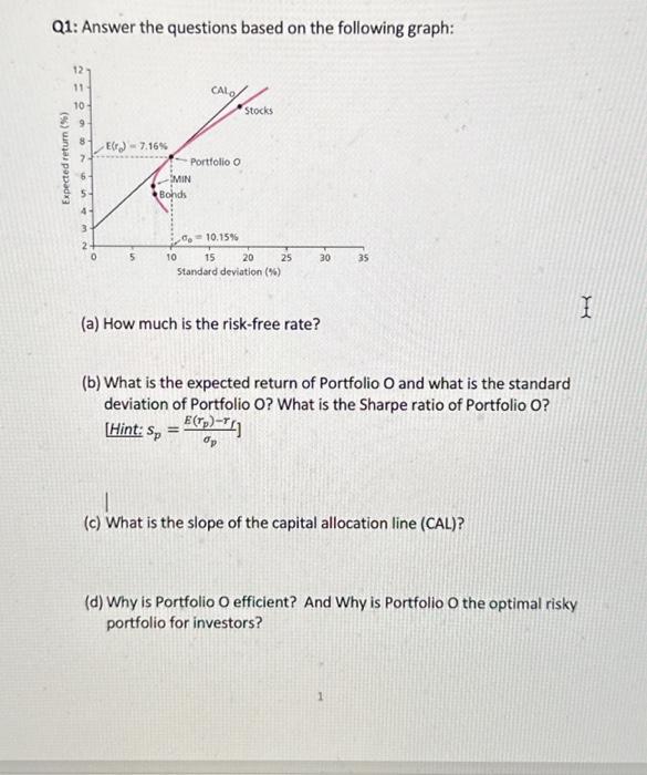 Solved Q1: Answer the questions based on the following | Chegg.com