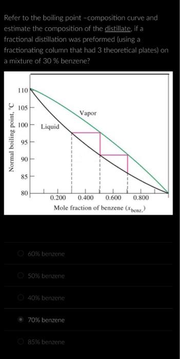 Solved Refer to the boiling point -composition curve and | Chegg.com