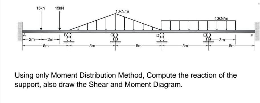 Solved Using the Moment Distribution Method. compute the | Chegg.com