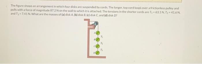 Solved The figure shows an arrangement in which four disks | Chegg.com