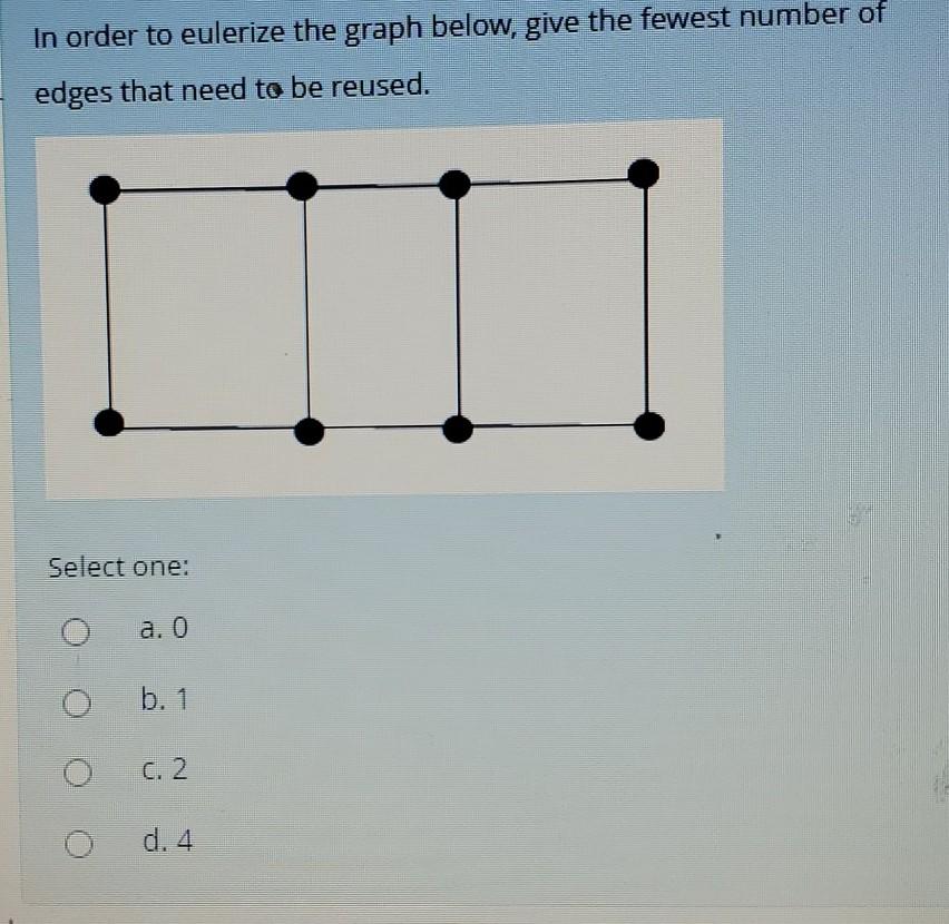 Solved In order to eulerize the graph below, give the fewest | Chegg.com