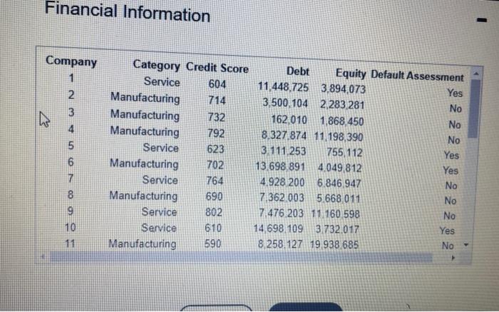 Financial Information\begin{tabular}{|crrrrr|} \hline | Chegg.com