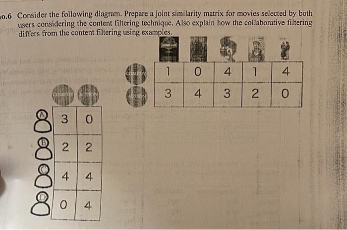 Solved 6 Consider the following diagram. Prepare a joint | Chegg.com