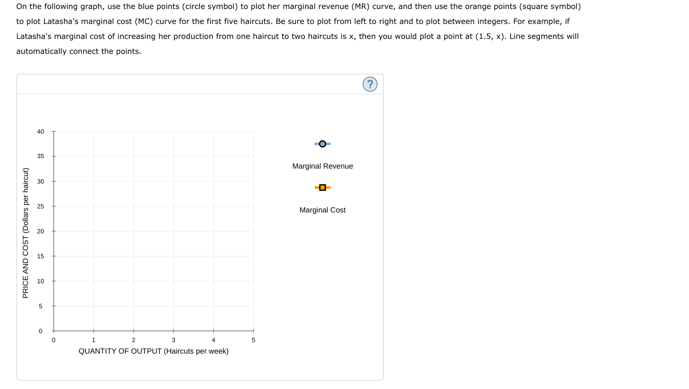 Solved On the following graph, use the blue points (circle | Chegg.com