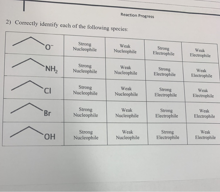 Solved Reaction Progress 2) Correctly identify each of the | Chegg.com