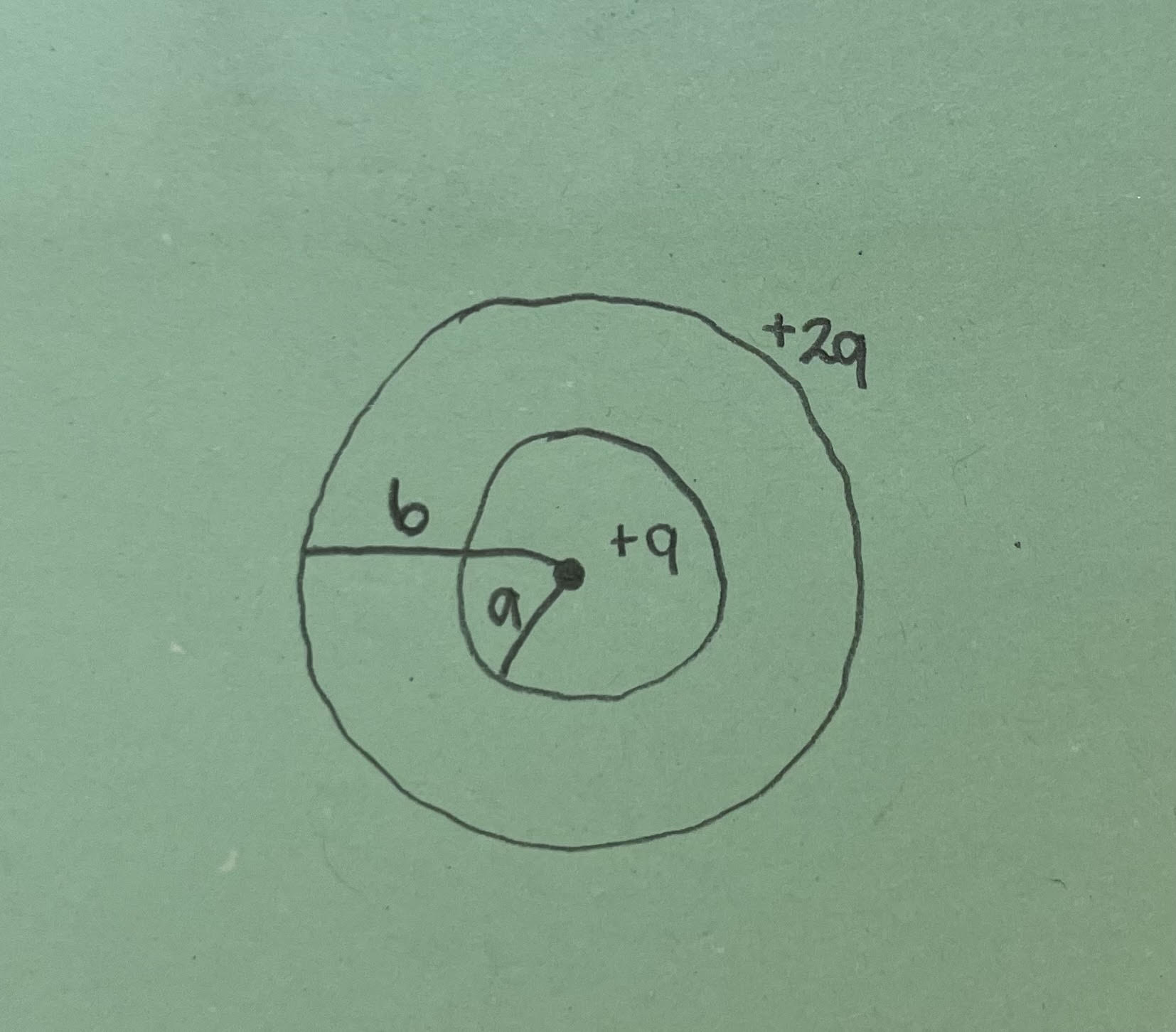 Solved A conductive cylindrical shell of length L with inner | Chegg.com