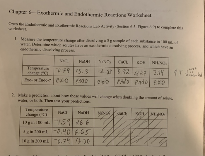 Solved Chapter 6-Exothermic and Endothermic Reactions | Chegg.com