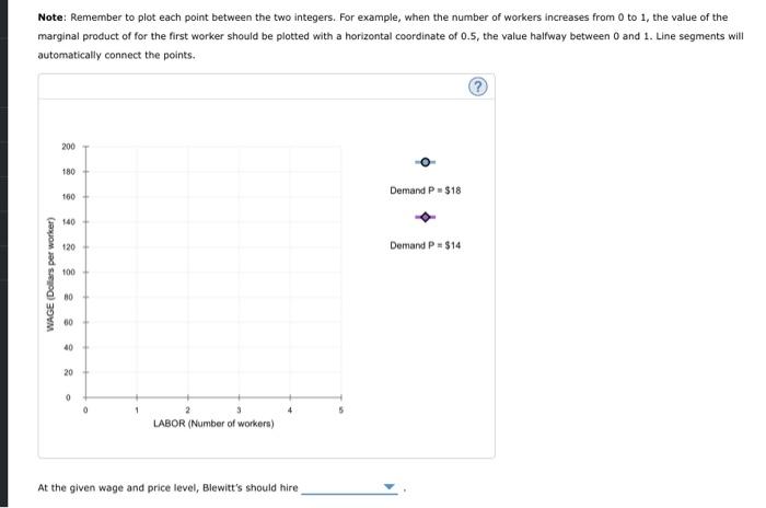 Solved At the given wage and price level, Blewitt's should | Chegg.com