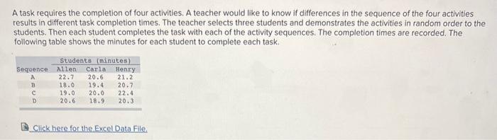 Solved A task requires the completion of four activities. A | Chegg.com