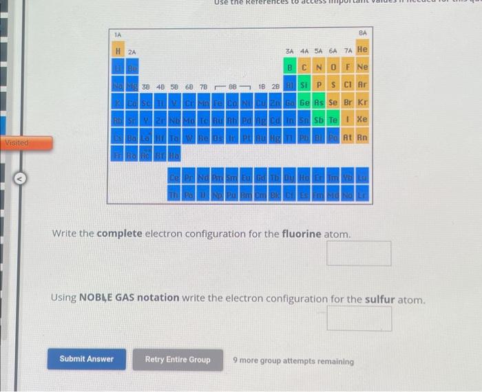 Solved Solution of the Schrodinger wave equation for the | Chegg.com