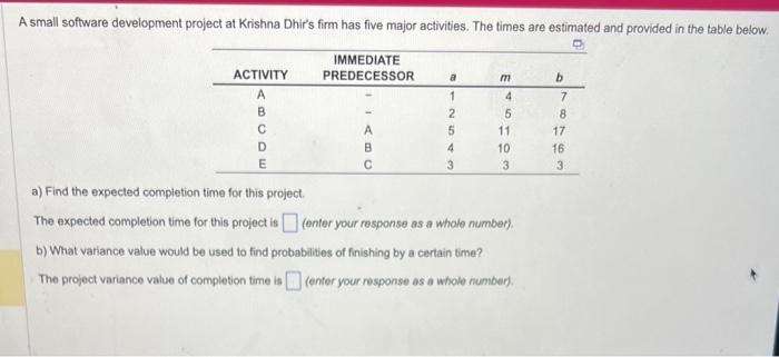 Solved A small software development project at Krishna | Chegg.com