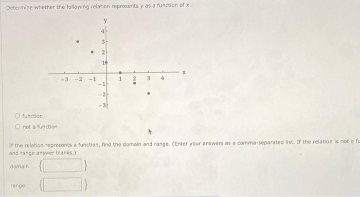 Solved Determine whether the following relation represents y | Chegg.com