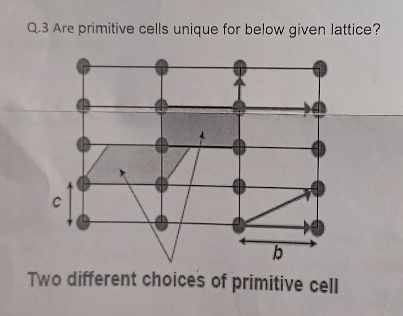 Solved Q. 3 ﻿Are primitive cells unique for below given | Chegg.com