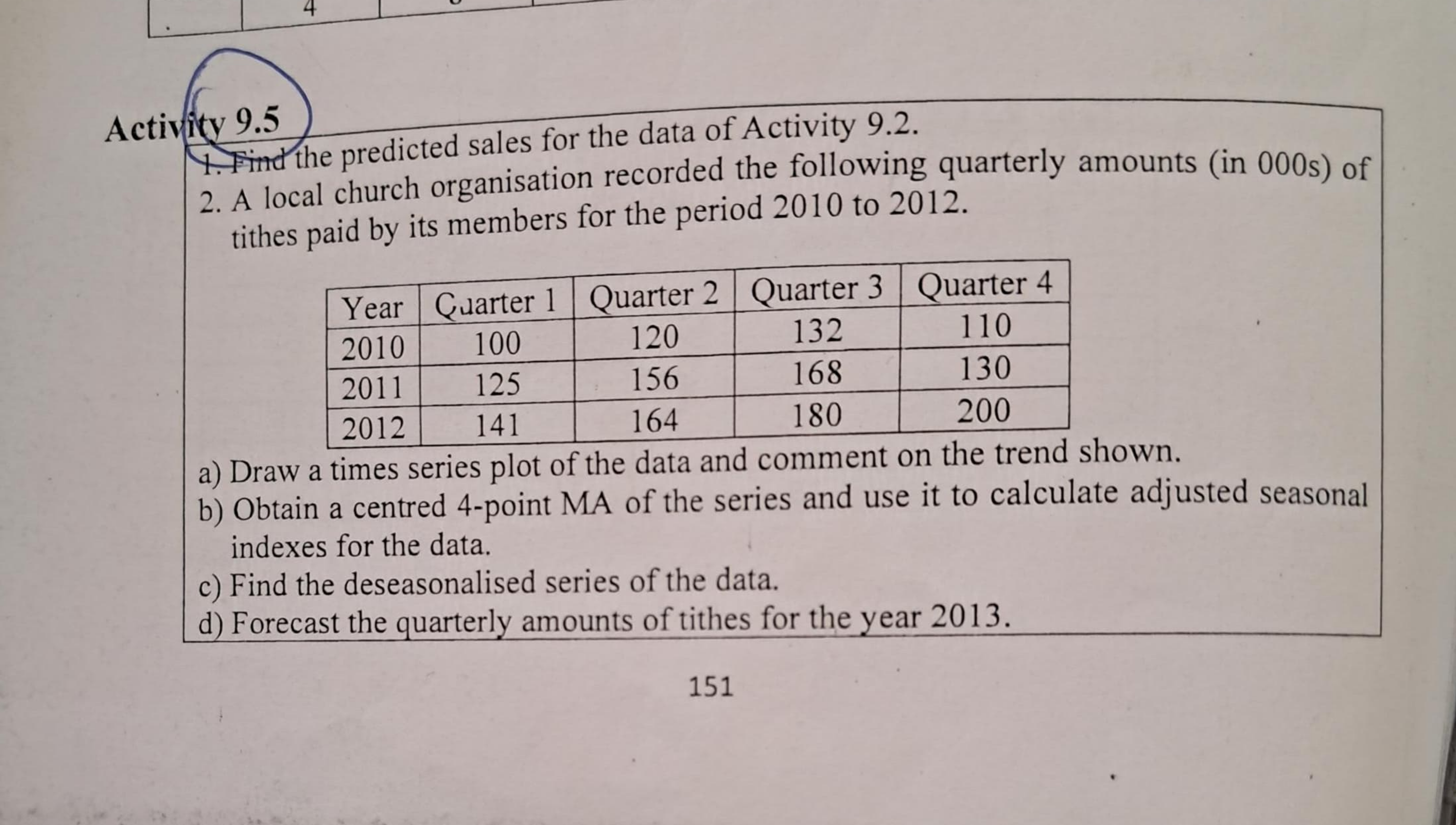 Solved Activity 9.5Find the predicted sales for the data of | Chegg.com