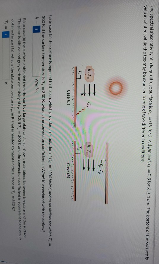 Solved The spectral absorptivity of a large diffuse surface | Chegg.com