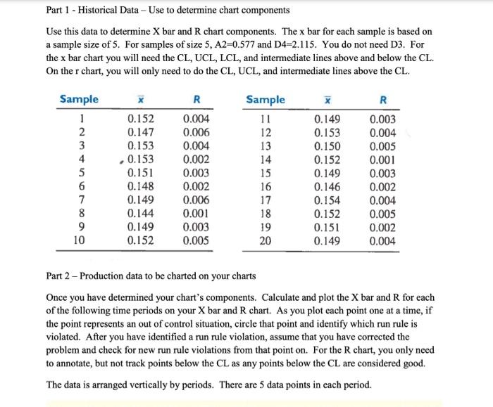 Solved Part 1 - Historical Data- Use to determine chart | Chegg.com