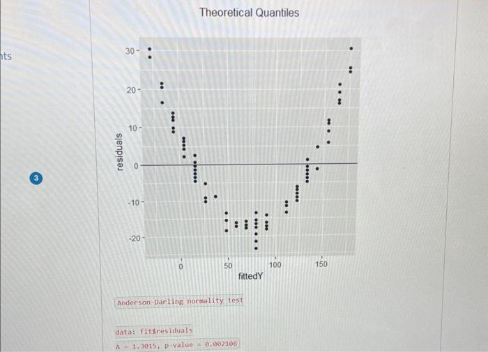 Solved A linear regression model is fitted to data observed | Chegg.com