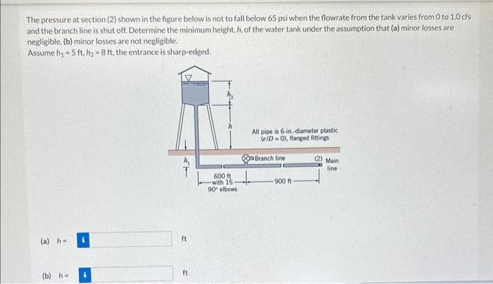 Solved The pressure at section (2) shown in the figure below | Chegg.com