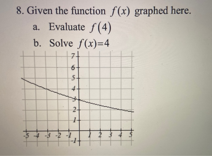 Solved 8. Given the function f(x) graphed here. a. Evaluate | Chegg.com