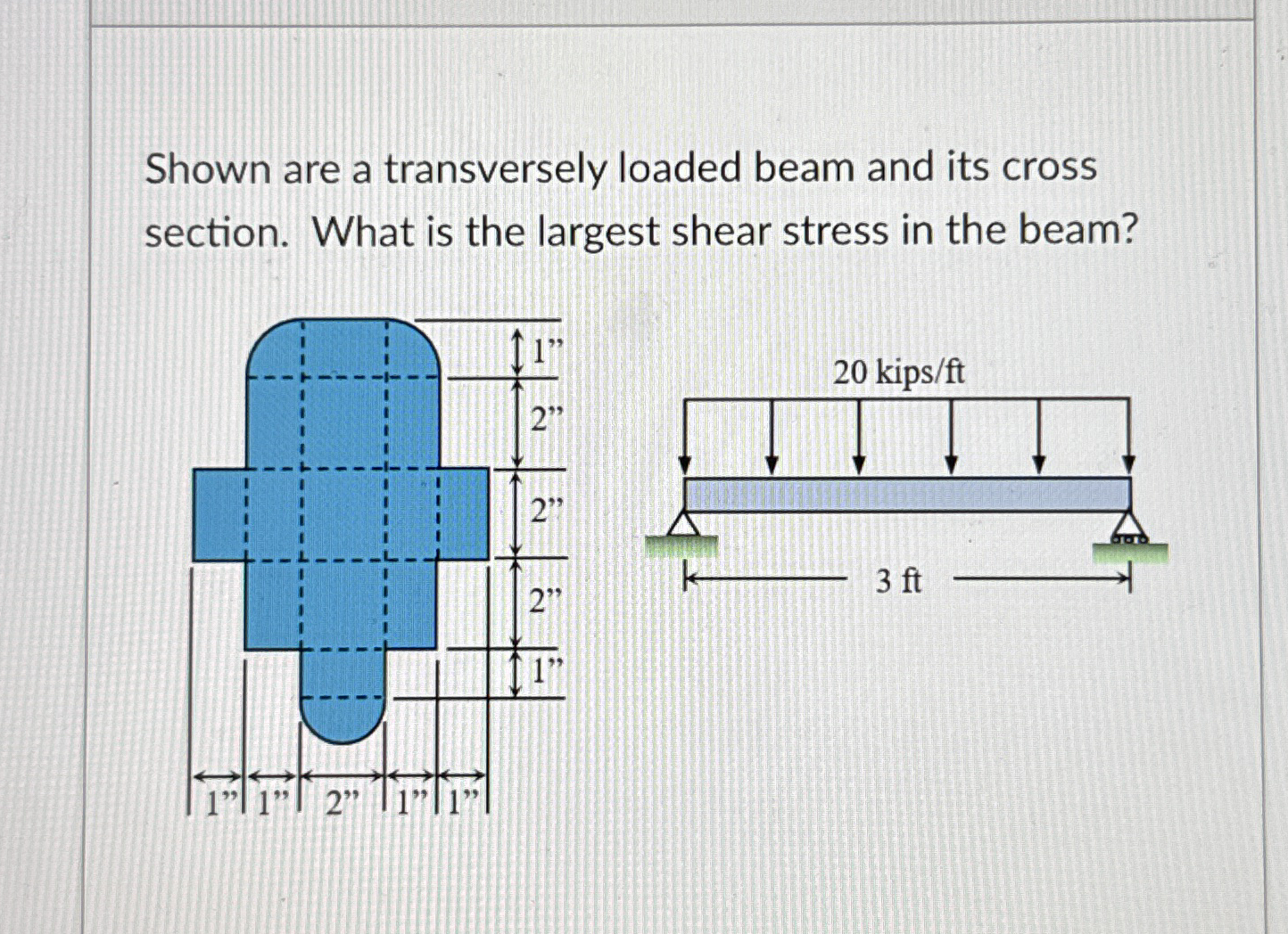 Solved Shown are a transversely loaded beam and its cross | Chegg.com