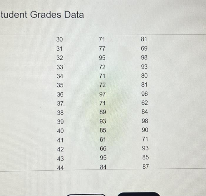 Solved Using the accompanying Student Grades data, construct | Chegg.com