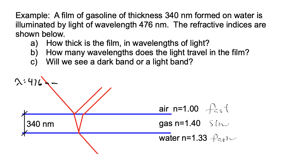 Solved Example: A film of gasoline of thickness 340nm | Chegg.com
