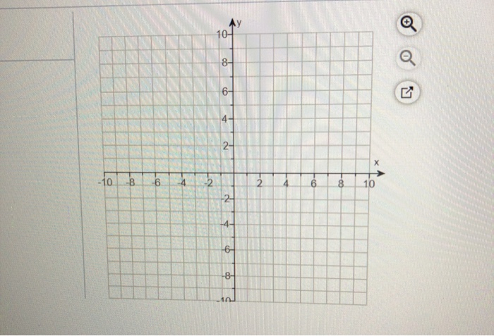 Solved Graph the line that contains the point (0,0) and has | Chegg.com