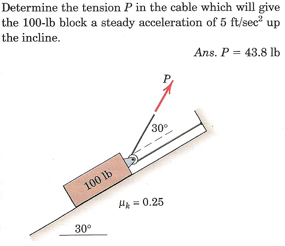 Solved Determine the tension P in the cable which will give | Chegg.com