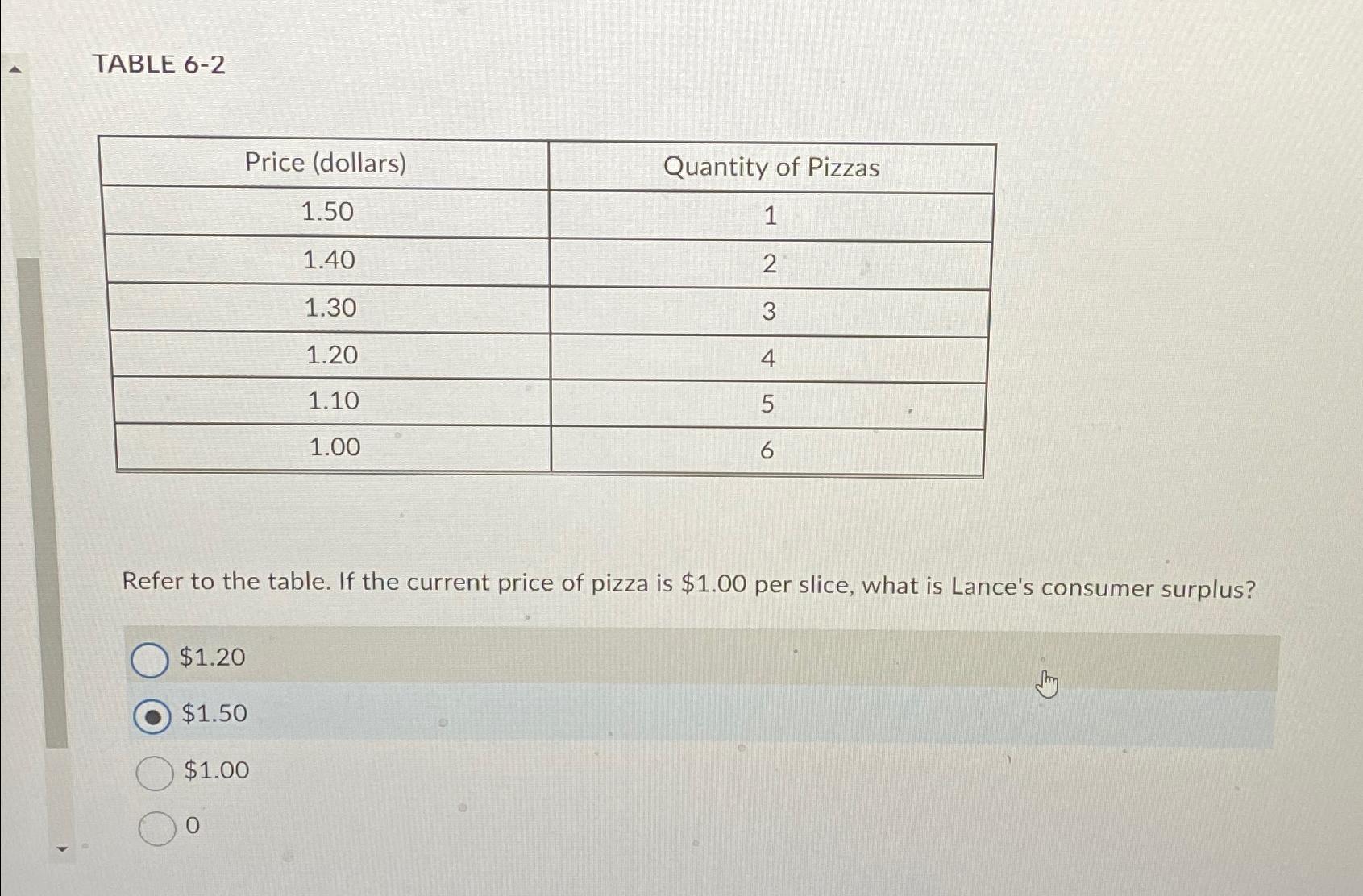 Solved TABLE 6-2\table[[Price (dollars),Quantity of | Chegg.com Solved TABLE 6-2\table[[Price (dollars),Quantity of | Chegg.com