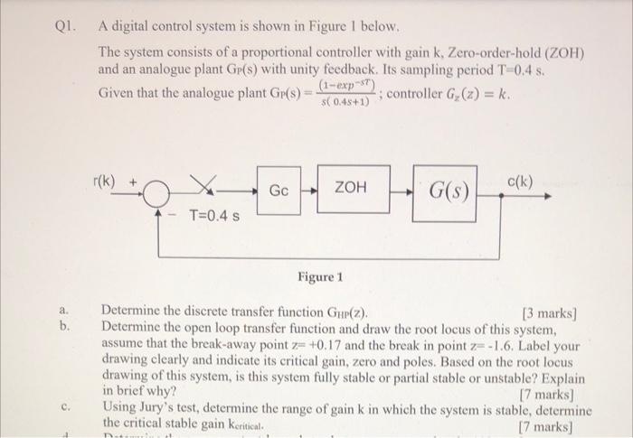 Solved Q1. A digital control system is shown in Figure 1 | Chegg.com