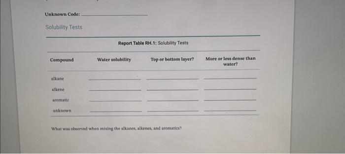 Solved Alkane: Solubility in water description What was | Chegg.com
