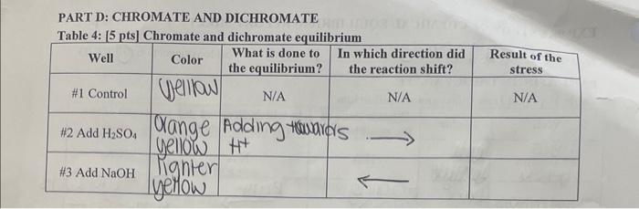 Solved PART D: CHROMATE AND DICHROMATE Table 4: 55 pts] | Chegg.com