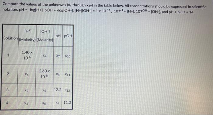 Solved Compute the values of the unknowns (x1 through x12) | Chegg.com