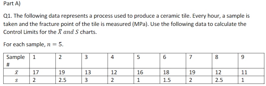 Solved Part A)Q1. ﻿The following data represents a process | Chegg.com